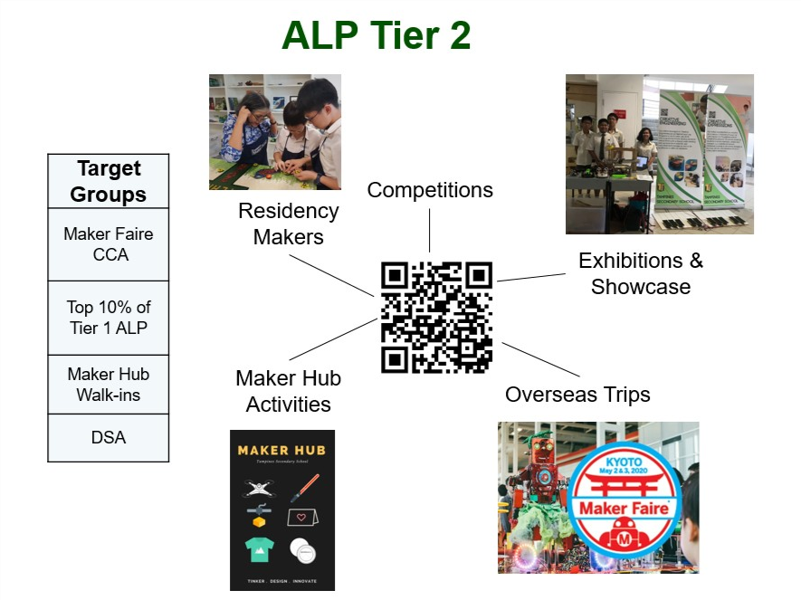 Applied Learning Programme (ALP)